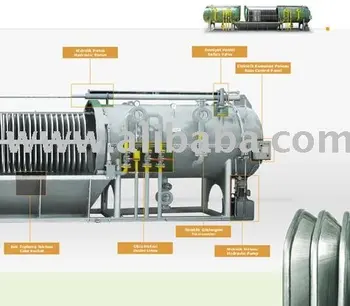 Niagara Horizontal Leaf Filter - Buy Filter Product on Alibaba.com