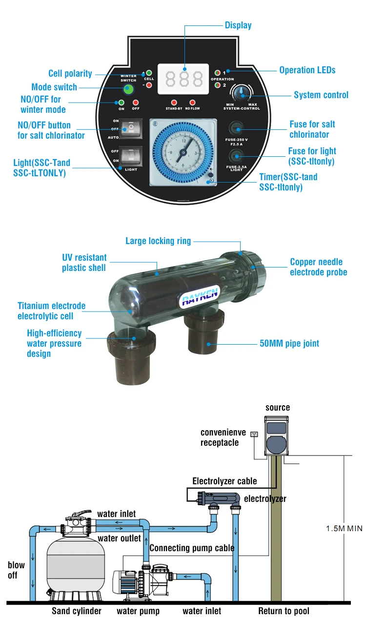 Finn Forst Salt Chlorinator Cell - Efficient Pool Disinfection