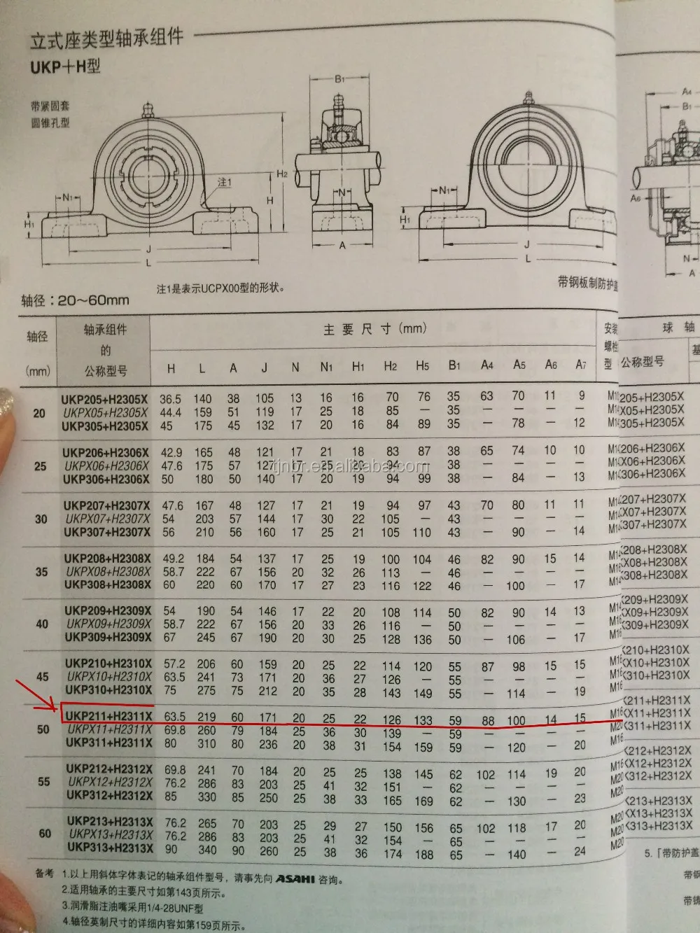 מכירה לוהטת כרית בלוקים נושאות Ukp211 + H2311x - Buy נושאות Ukp211 ...