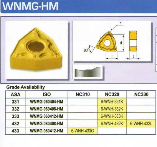 Wnmg Insert Cutting Tool - Precision and Durability