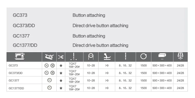 Golden Choice GC373 - High-Speed Button Attaching Machine