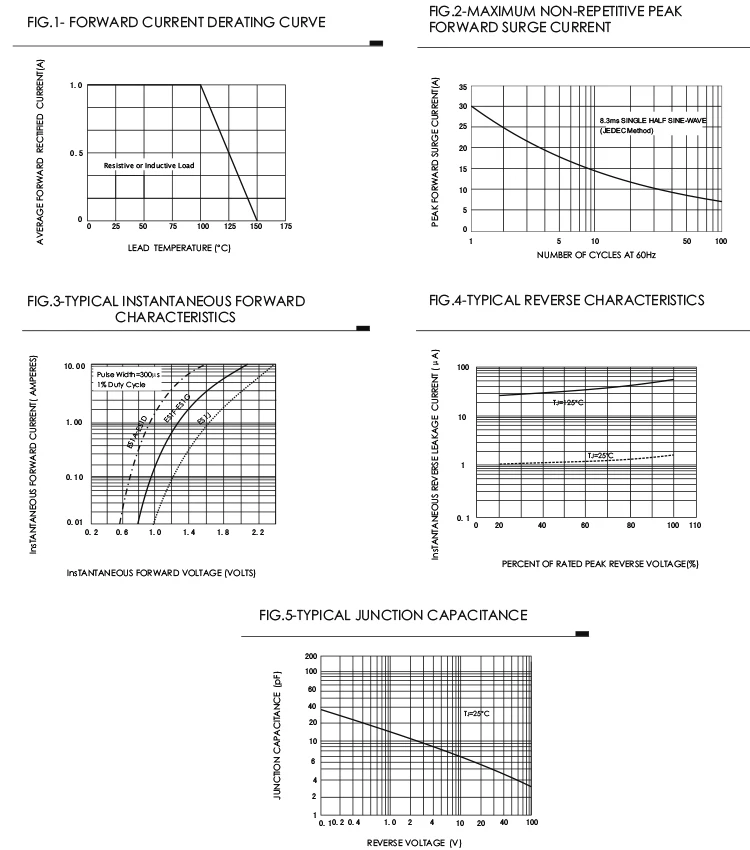 Es1a,Es1b,Es1d,Es1g,Es1j Surface Mount Super Fast Rectifier Diode With ...