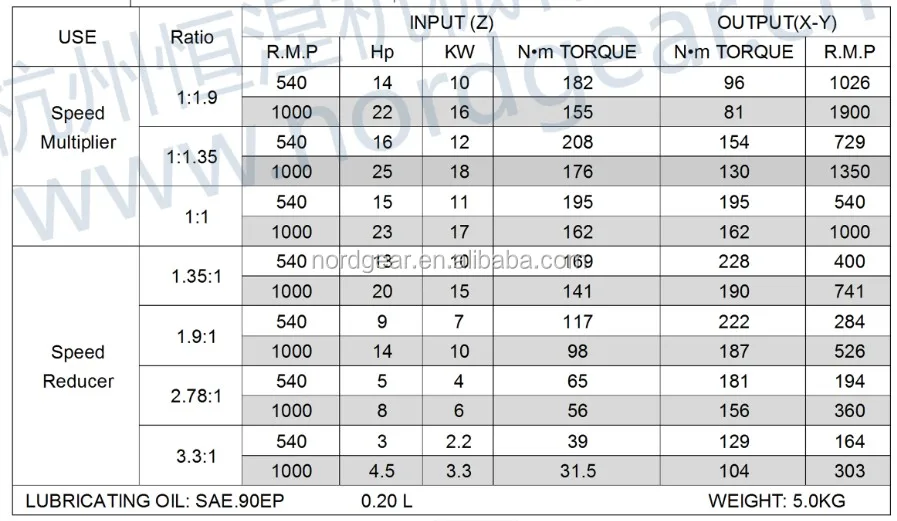 Bevel Transmission Pto Gearbox Reverser For Agricultural Tractor - Buy ...
