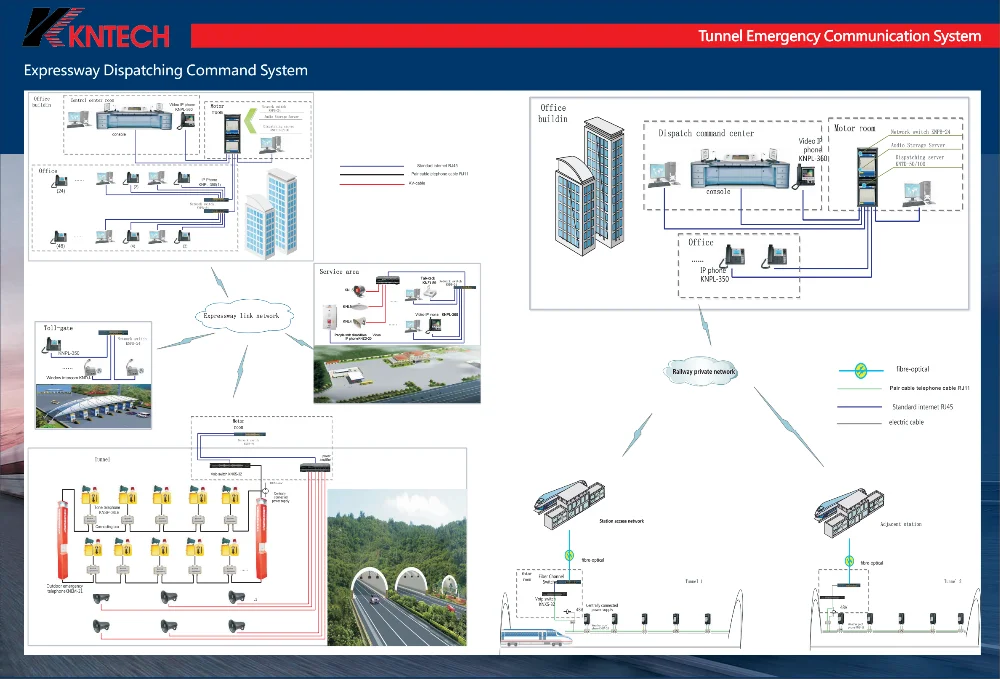 KNTECH Automatic Dial Public Emergency Telephone KNZD-14 SOS Phone