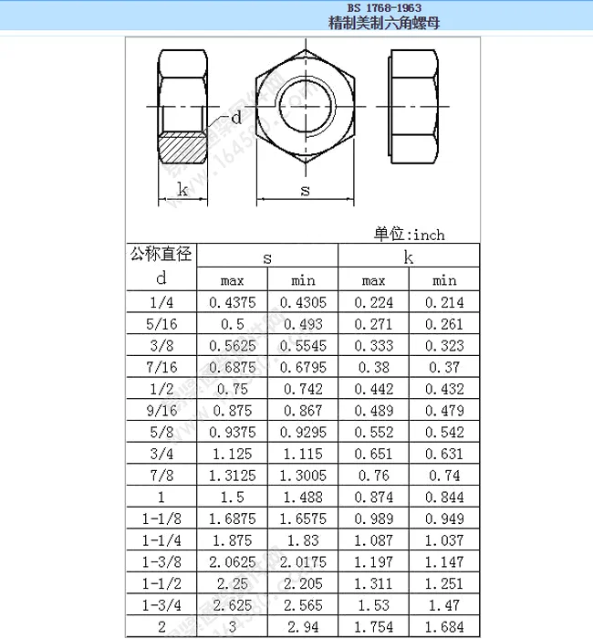 Asme Ansi B.18.2.2 1045 Endurecer Nut Heavy Hex - Buy Heavy Hex Nut ...
