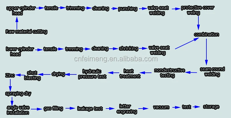Lpg Cylinder Production Line - Buy Lpg Cylinder Production Line Product ...