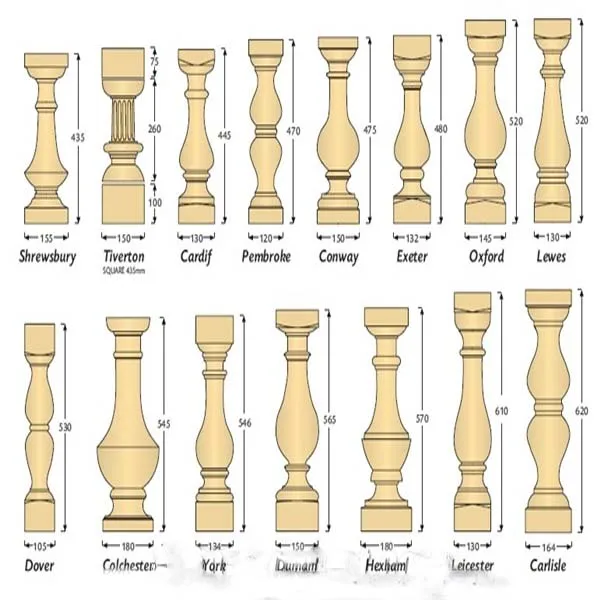 Building Stone Balustrade Design For House - Buy Balustrade Design ...