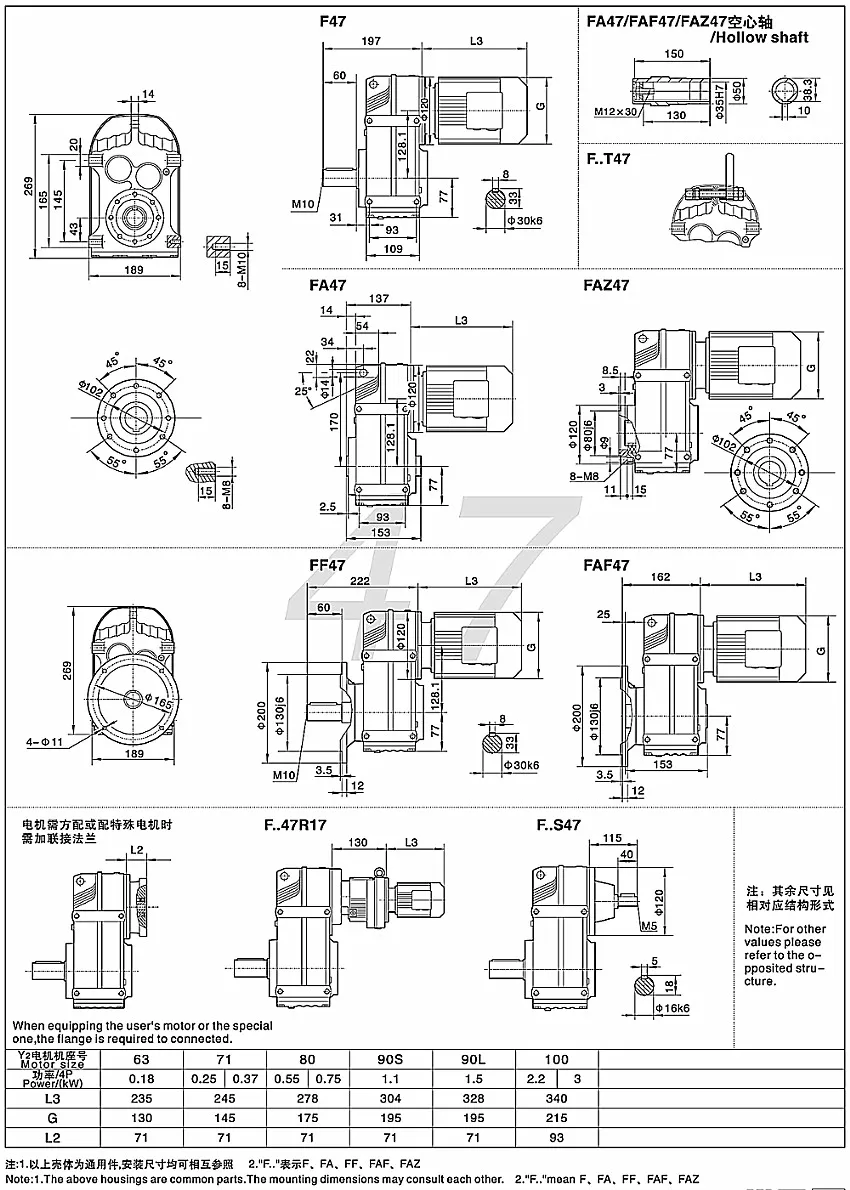 F Series Helical Gearmotor - Durable & Efficient Solutions