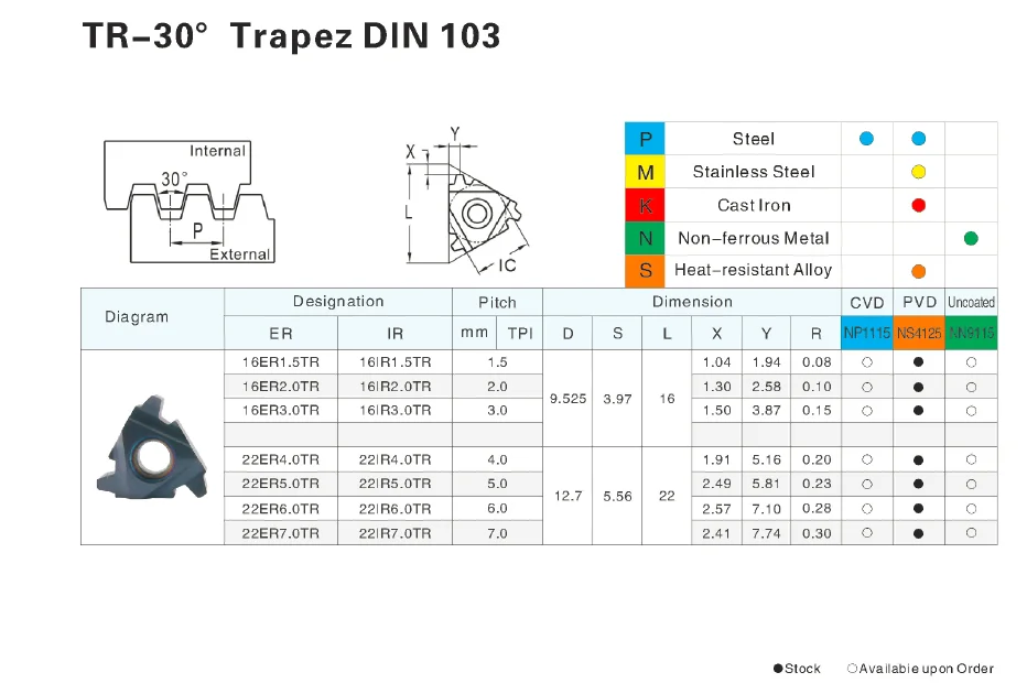 Tr-30 Degree Trapez Din 103 Threading Insert Tungsten Carbide Inserts ...