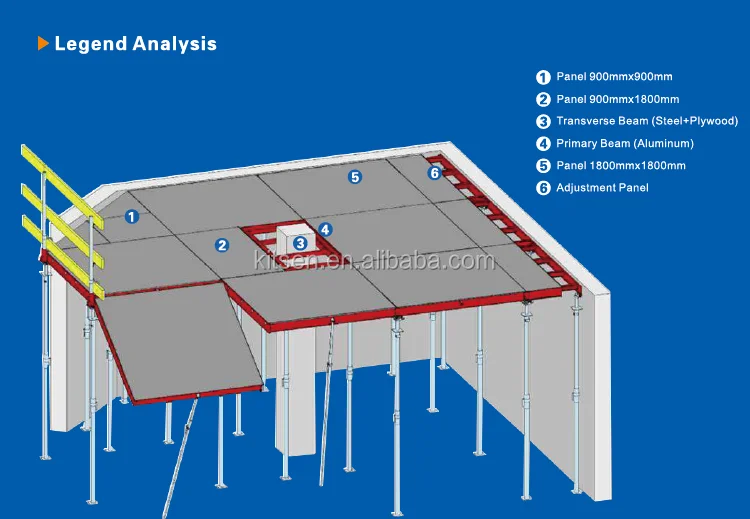 Versatile And Efficient Kitsen Drop Head Slab Formwork System ...
