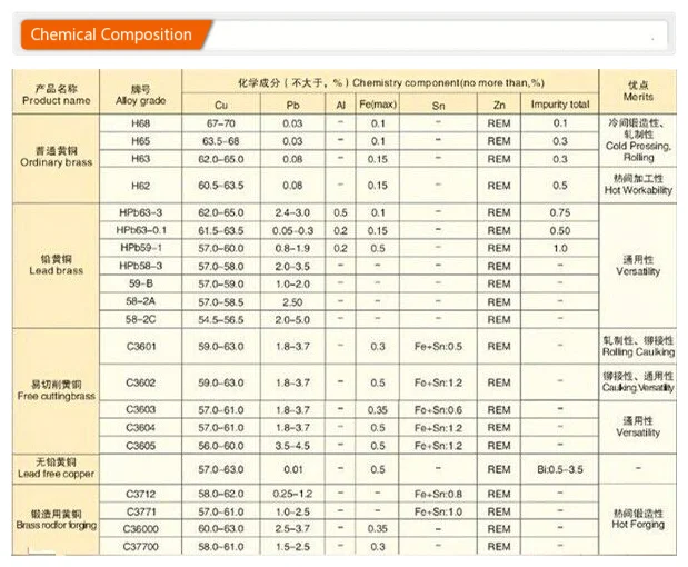 ท่อทองเหลือง C36000 CuZn36Pb3 ราคาต่อกิโลกรัม| Alibaba.com