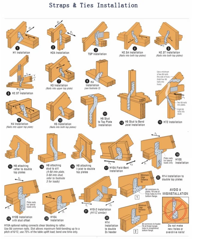 High Quality Stamping Construction Timber Joist Strap Wood Connectors ...