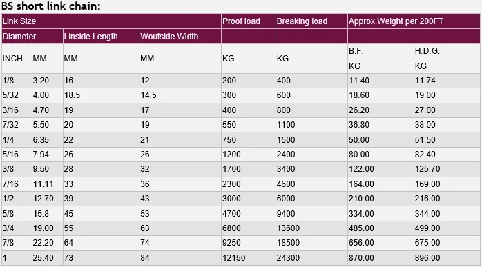 Din 766 Din 763 Standard Link Chain With Competitive Price - Buy Link ...