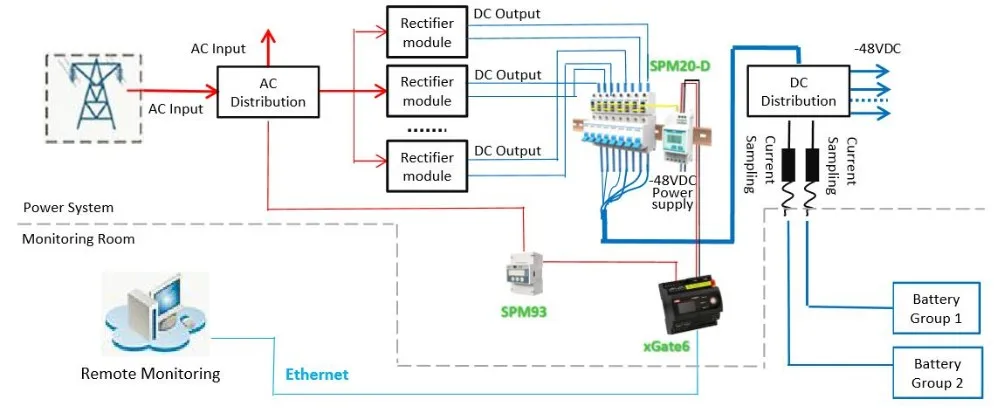 PILOT SPM20-D Telecom Energy Monitoring DC Energy Meter