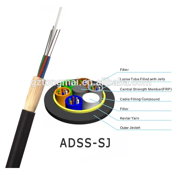 ADSS Cable de Fibra óptica 6 12 24 48 96 144 Hilos Monomodo G652D 100m ...