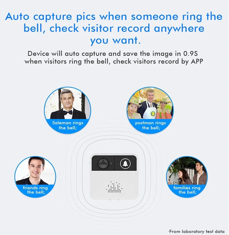 720p Ring Wifi Wireless Smart Video Doorbell Sd Card Camera Do Not ...