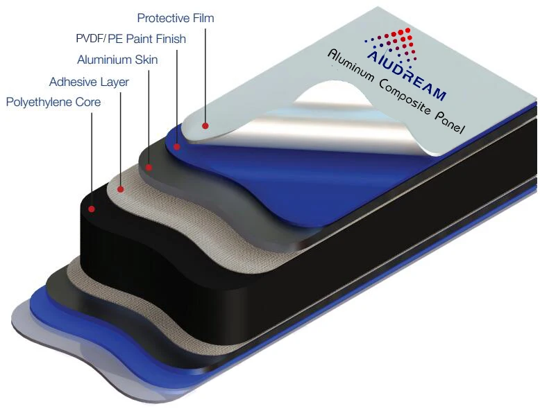 Ral 9008 Acp Aluminum Composite Boards Material - Durable & Versatile