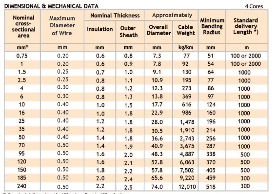 Nyyhy 450/750v Control Power Cable 2 3 4 5 Cores Flexible Copper ...