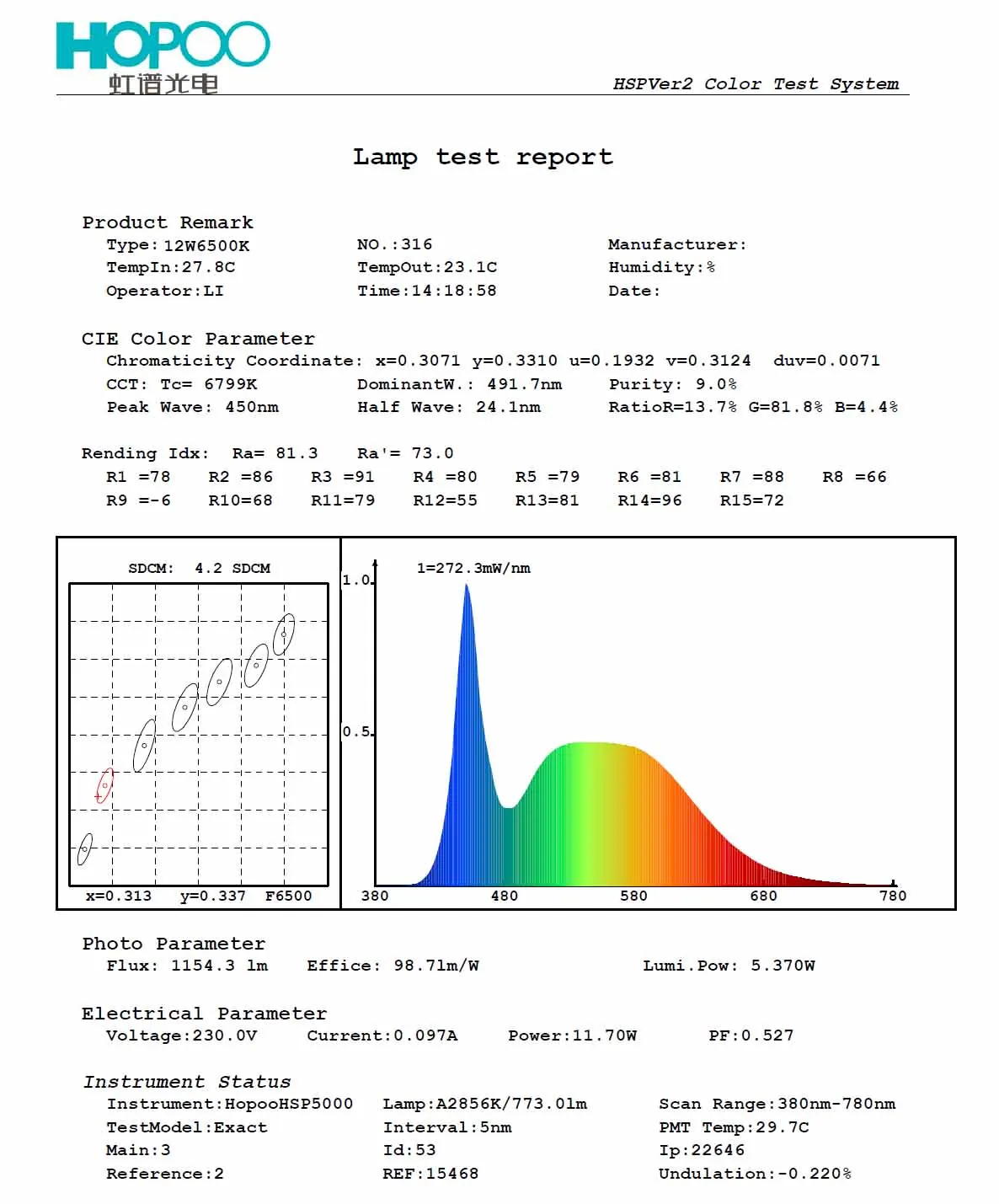 30W Recessed LED Downlights - Efficient Lighting Solutions