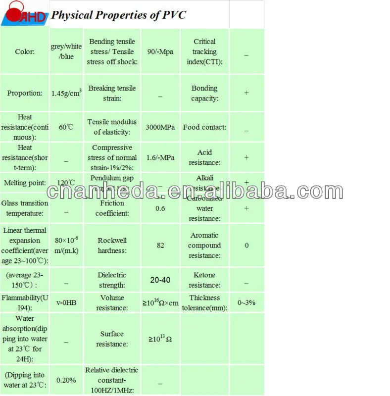 Extruded Thin PVC Rigid Sheet Price| Alibaba.com