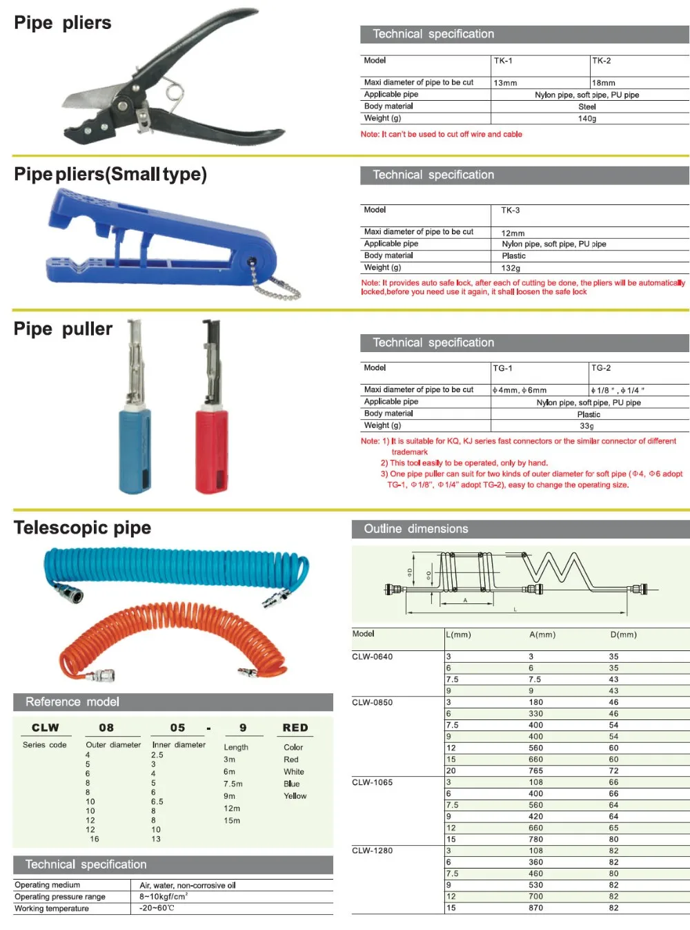 Pipe Fitting Tools Name Competitive Plastic Pneumatic Fittings - Buy ...
