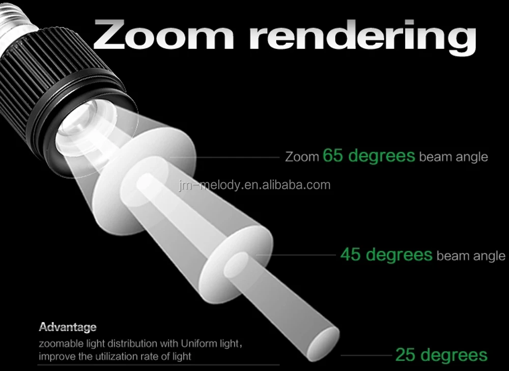 4W Zoomable E27 LED Spotlight - Adjustable Beam Angle