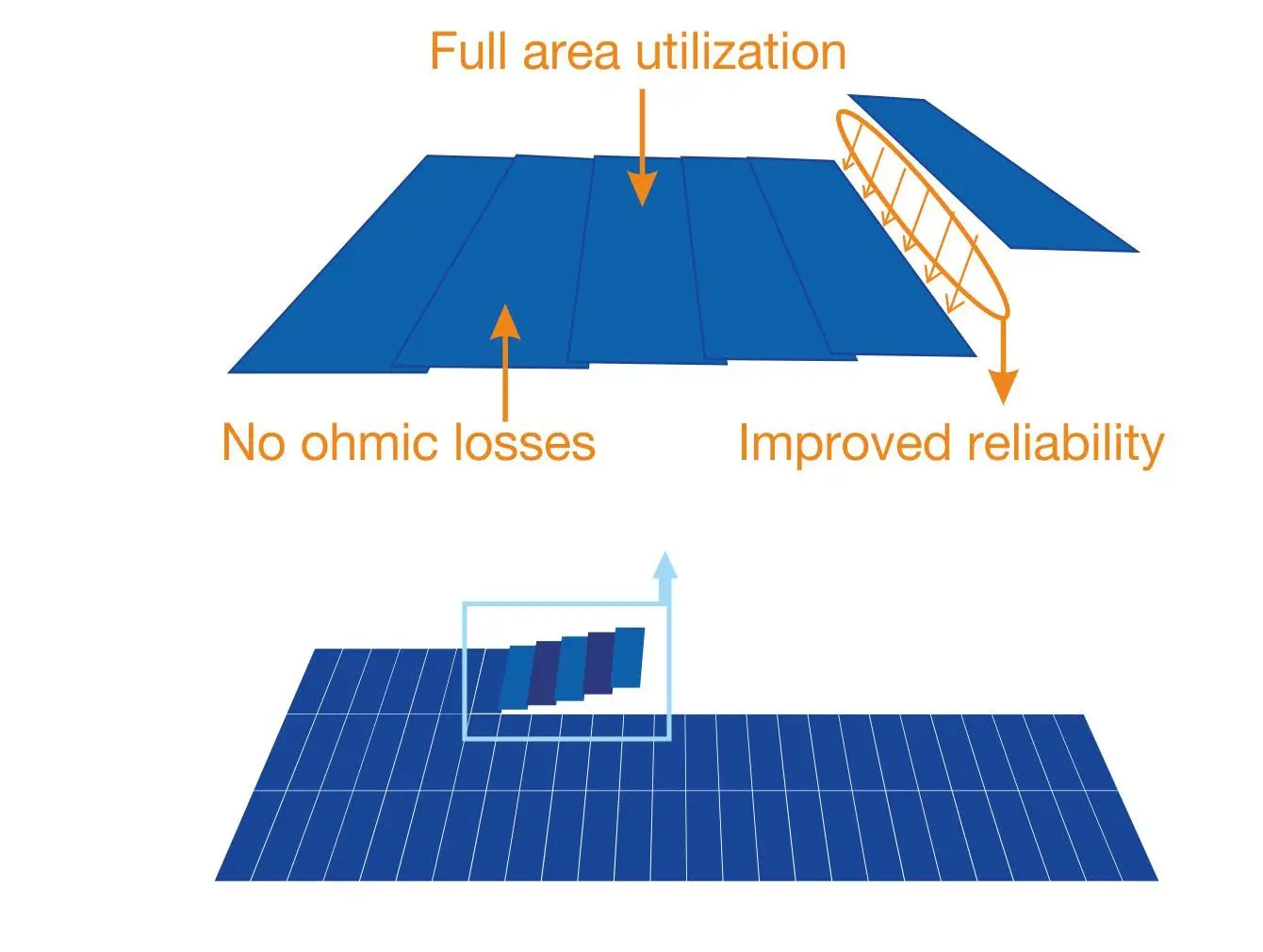 New Design 200w Foldable Solar Panel 180w Portable Folding Solar Panel ...