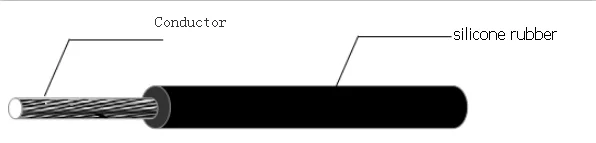 20KV High Voltage Silicone Cable for TV-20 - Chinawye
