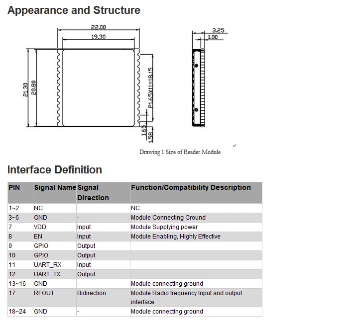 Phychip Pr9200 Uhf Rfid Reader Module Rfid Module - Buy Winnix Pr9200 ...