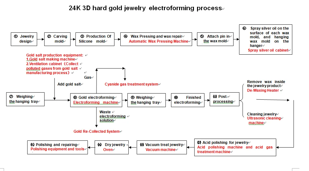 Custom 3D Electroforming Machine for Jewelry - OEM Available