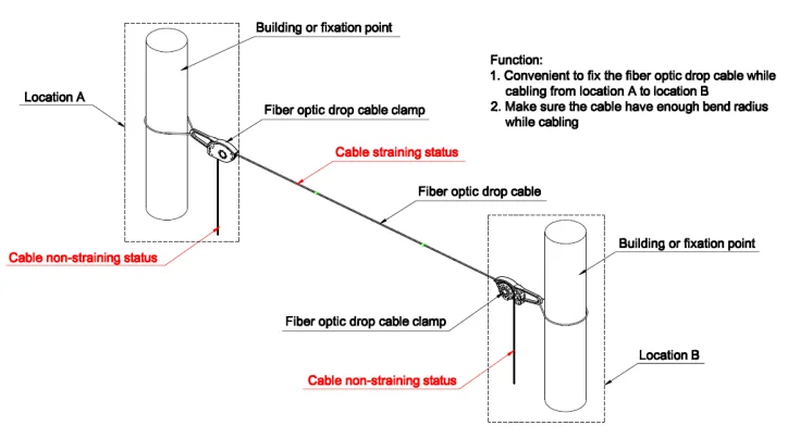 Ftth Fiber Optic Drop Cable Clamp Drop Wire Clamp/hoops For Ftth ...