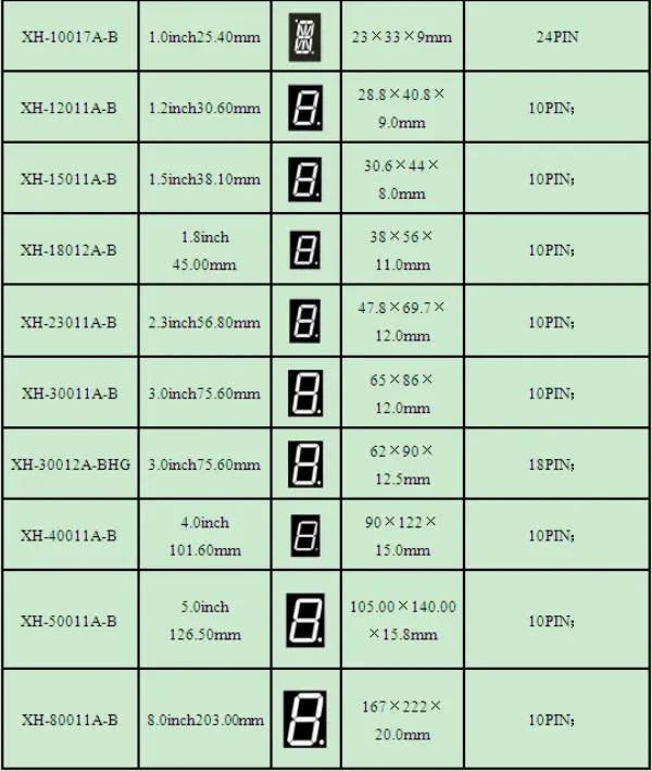 7-segment Led Display Digitron Common Cathode 1 Digit Led Digital ...