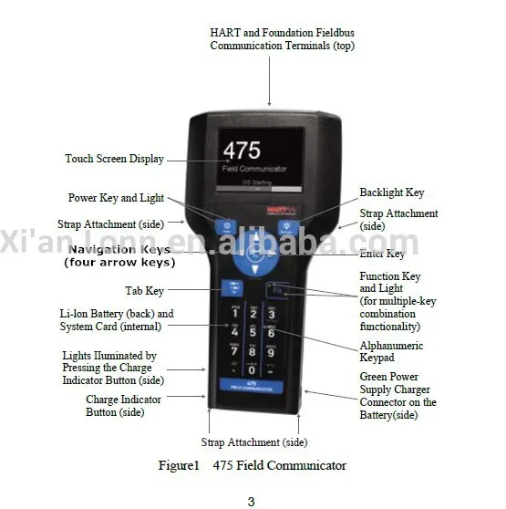 Hart 475 Handheld Field Communicator - Precision & Reliability