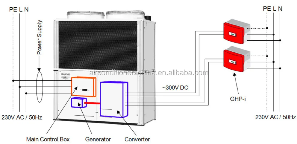 Commercial Ghp Vrf Systems G Power - Buy Ghp Vrf Air Conditioner,Gas ...