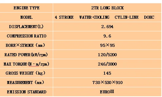 2tr 11101-75200 Short Block With High Quality For Toyota Hilux/innova ...