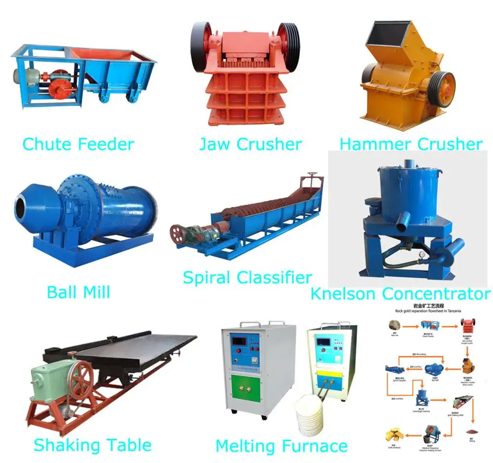 China Supplier 5 Tons Small Scale Gold Processing Plant Gold Mining ...