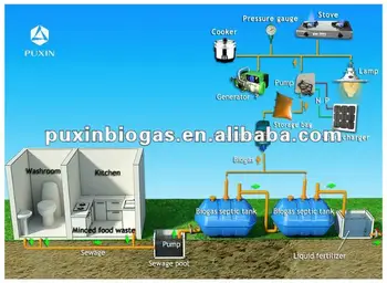 Home Water Treatment System - Buy Home Water Treatment System ...