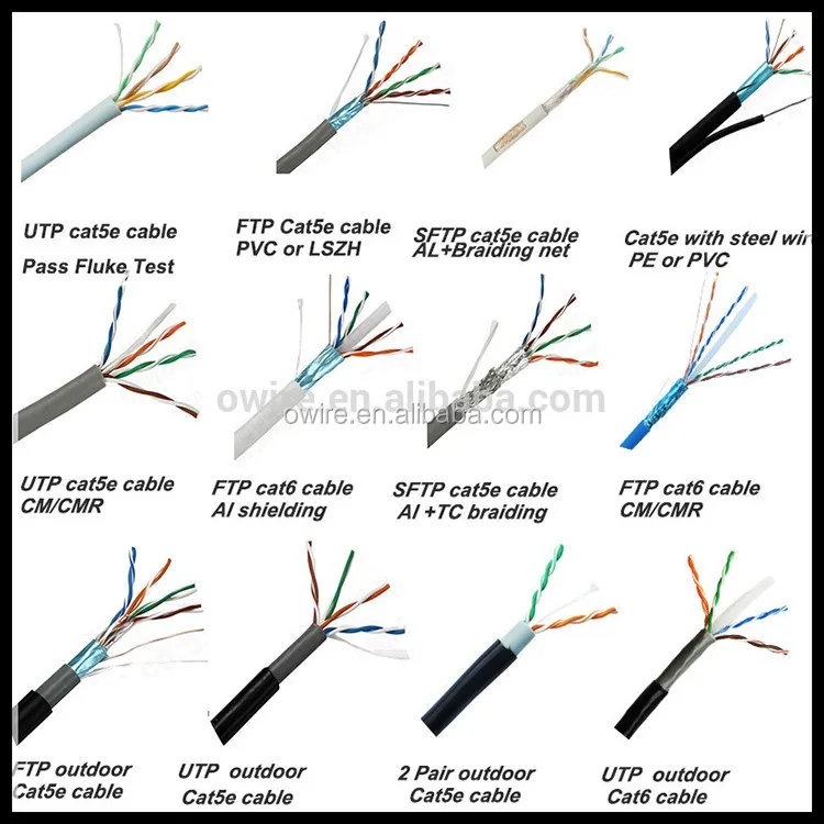 Cat 5e Utp Cable,Cat5 Utp Cables Shenzhen Owire Manufacturer - Buy Cat ...
