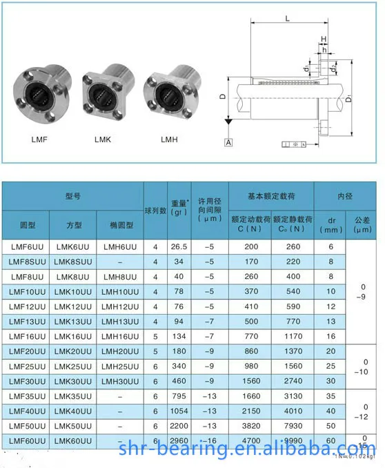 Lm Lmf Lmk Lmu Linear Bearing With Flange - Buy Linear Bearing,Lm Lmf ...