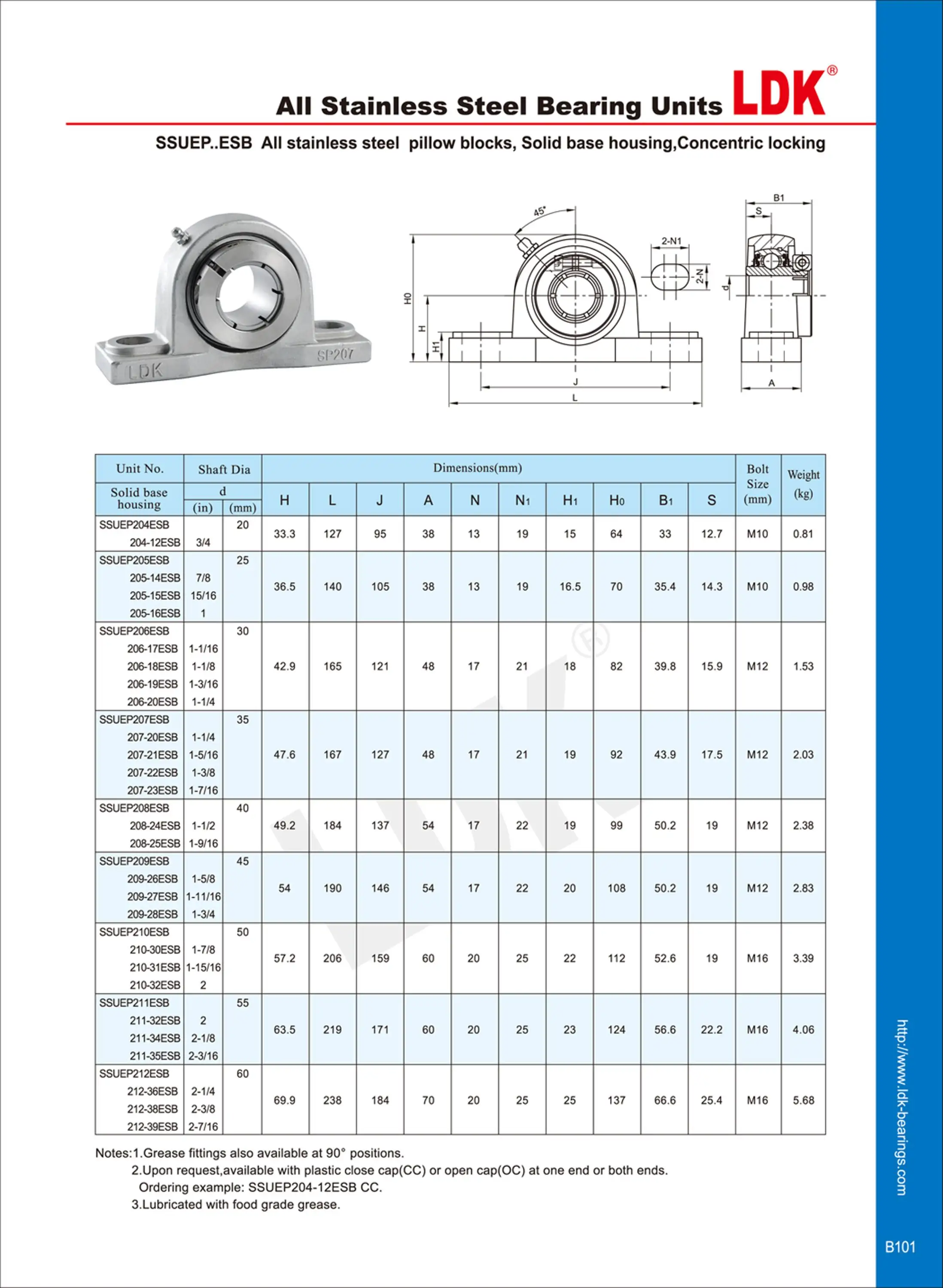 Factory Wsholesale Stainless Steel Mounted Inch Size Pillow Block ...