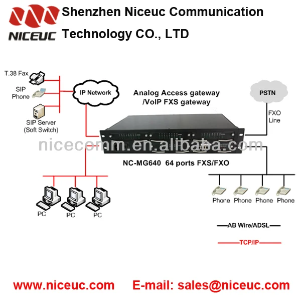 64 Fxs Fxo Ports Analog to IP Converter Gateway Adapter