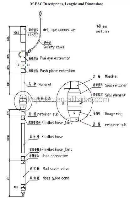 FAC Tool for Casing Running Operation Fill and Circulate