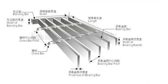 Flowforge Grating - Buy Steel Grating,Flowforge Grating,Floor Concave ...