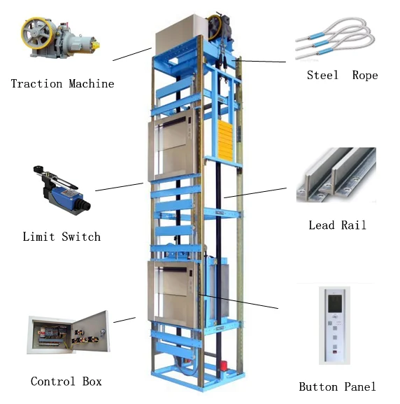 Home Kitchen Food Elevator Mini Lift Elevator Food Lift - Buy Mini Lift ...