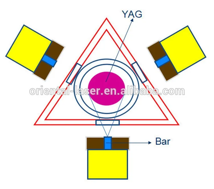 Cw And Qcw Laser Diode Horizontal Stacks Pump 1064nm Nd:yag Laser - Buy ...
