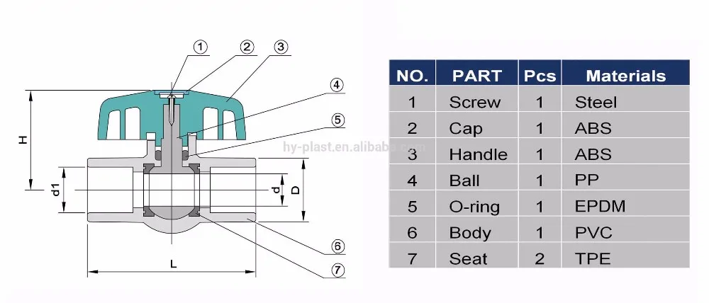 Manual Pvc One Way Valve Pvc Ball Valve - Buy Pvc Ball Valve Dn 15 ...