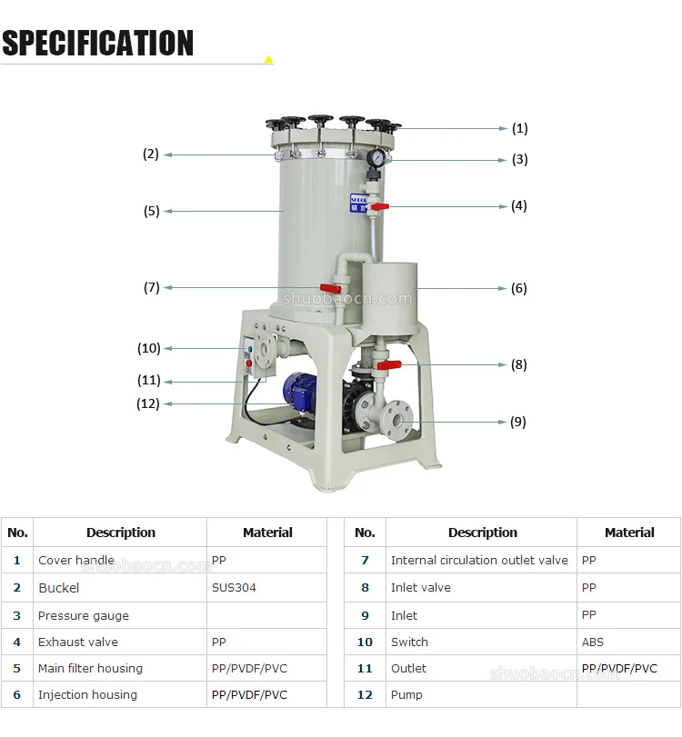 Electroplating Waste Liquid Circulate Filter For Electroplating ...