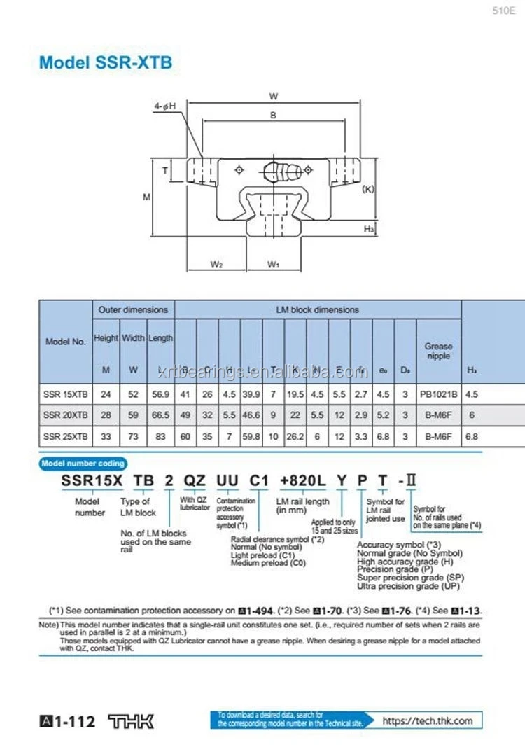 Wholesale Thk Ssr25 Ssr25xtb Ssr25xtby Ssr25xtbuu Ssr25xtbss Linear ...