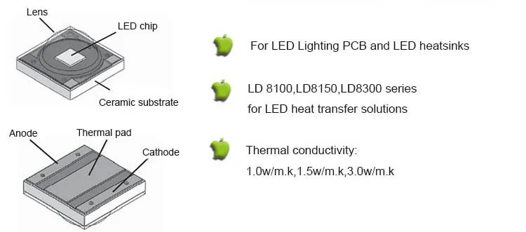 Rapid Led Thermal Pad For Pcb - Buy Rapid Led Thermal Pad,Led Thermal ...