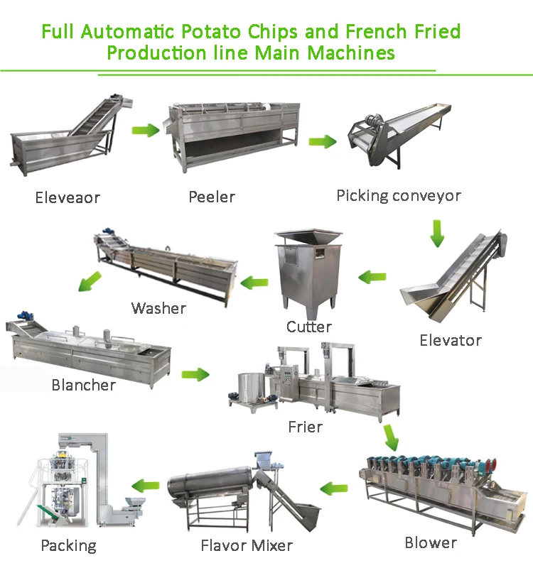 Crispy Mini Small Scale Potato Chips Making Machine Production Line ...